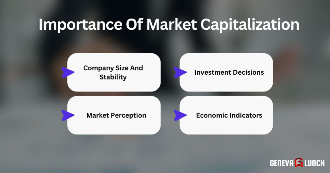 Market Capitalization: Types, Factors & How To Calculate - Geneva Lunch