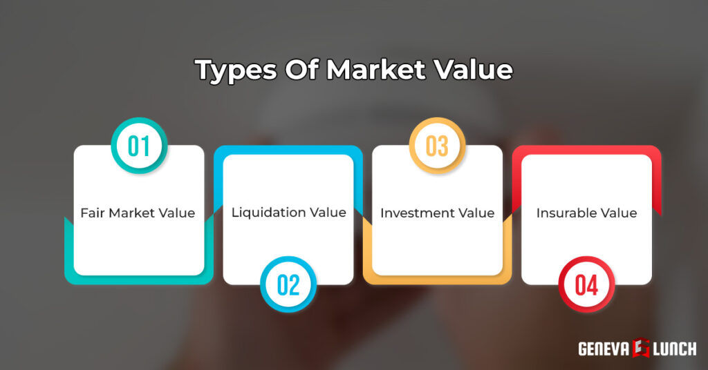 Market Value: Types & Influencing Factors - Geneva Lunch