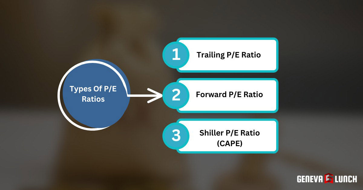 Price-To-Earnings Ratio (P/E Ratio): Types & How It Calculate - Geneva ...
