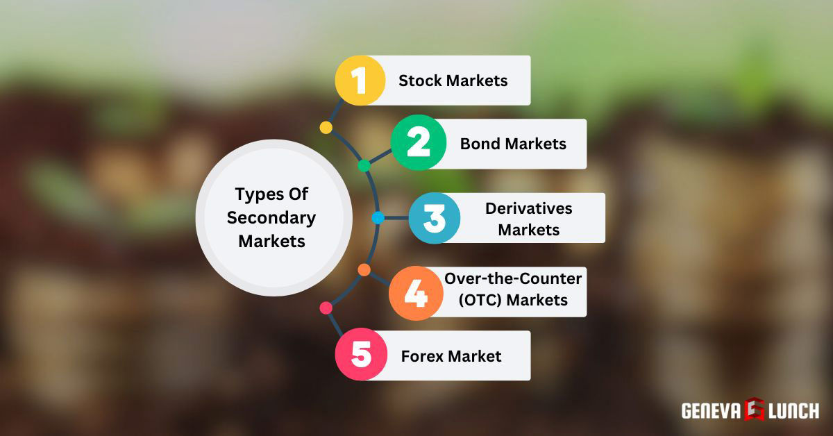 Secondary Market: Types, Participants, And How It Operates - Geneva Lunch