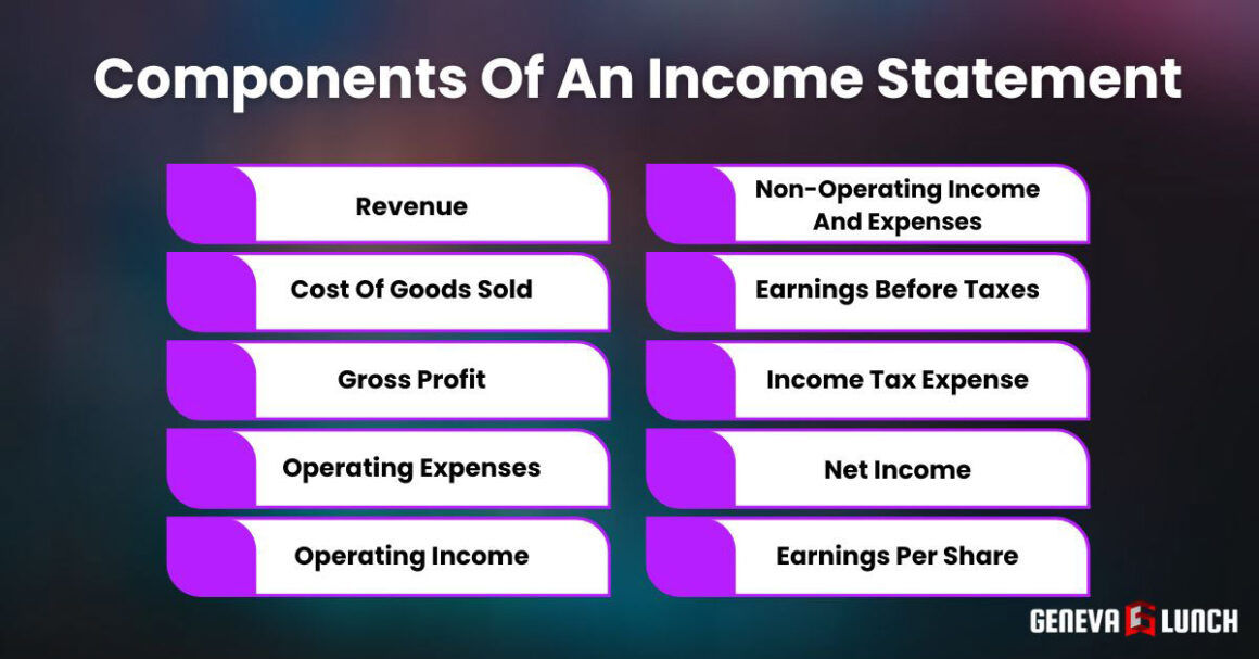 Income Statement: How to Analyze Profitability - Geneva Lunch