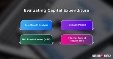 Capital Expenditure (CapEx): Types, Formula, And Calculation - Geneva Lunch