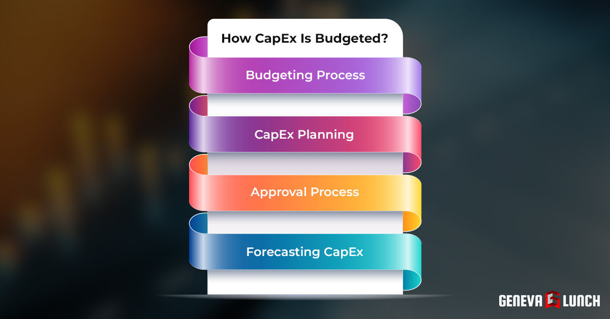 Capital Expenditure (CapEx): Types, Formula, And Calculation - Geneva Lunch