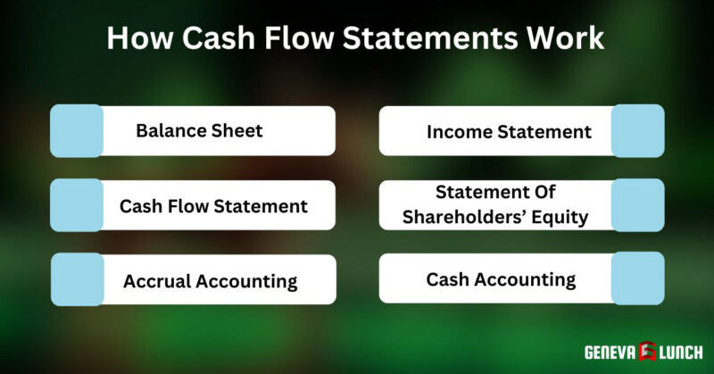 Cash Flow Statement: How It Works, Key Sections And Examples - Geneva Lunch