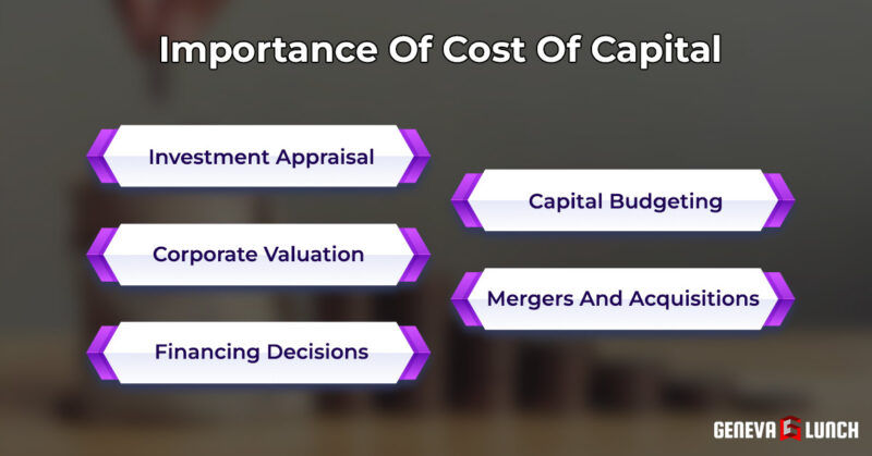 Cost Of Capital: Key Factors And Why It Matters & Calculation - Geneva ...