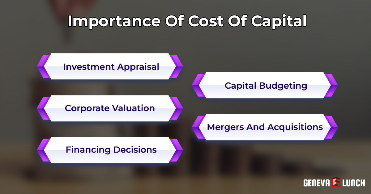 Cost Of Capital: Key Factors And Why It Matters & Calculation - Geneva ...