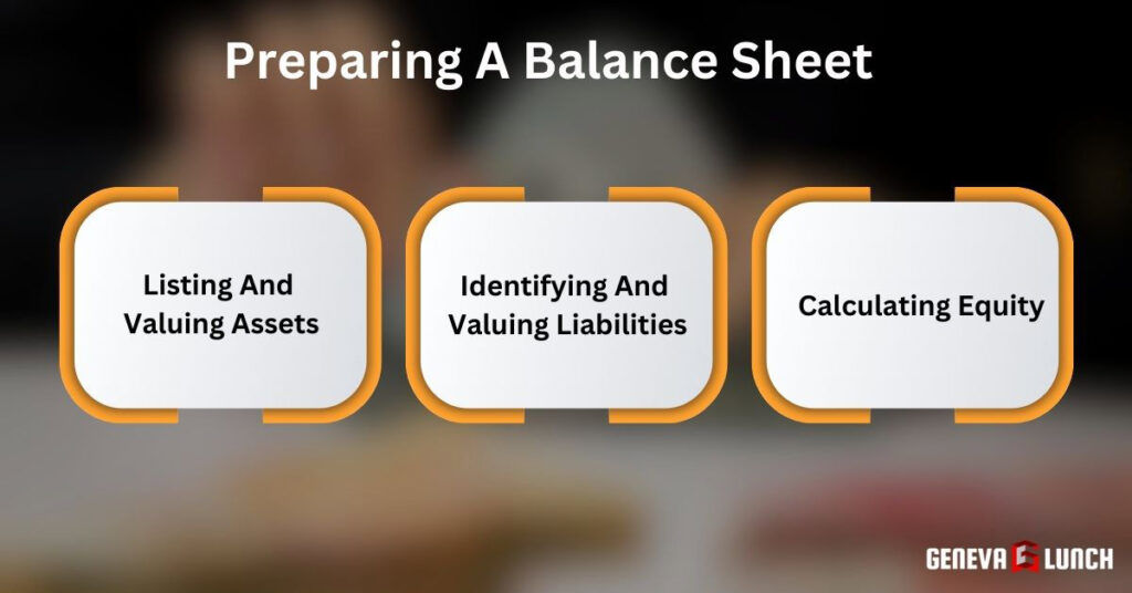 Balance Sheet: How To Prepare, Components, And Examples - Geneva Lunch