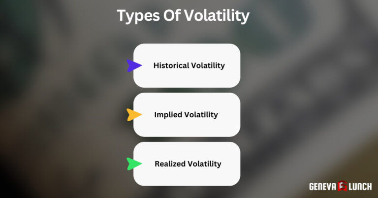 Volatility: Types, Influencing Factors & How To Calculate - Geneva Lunch