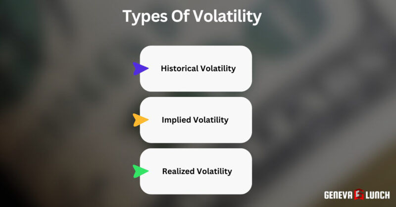 Volatility: Types, Influencing Factors & How To Calculate - Geneva Lunch