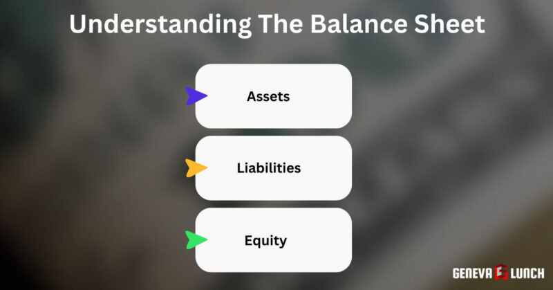 Financial Statements Explained: Key Insights for Investors - Geneva Lunch