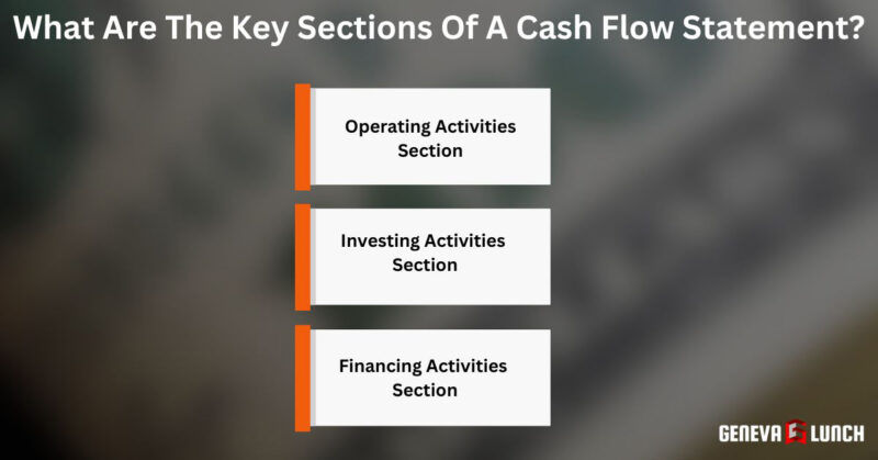 Cash Flow Statement: How It Works, Key Sections And Examples - Geneva Lunch