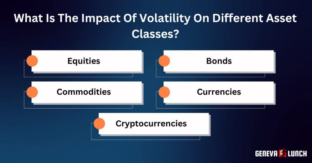 Volatility: Types, Influencing Factors & How To Calculate - Geneva Lunch