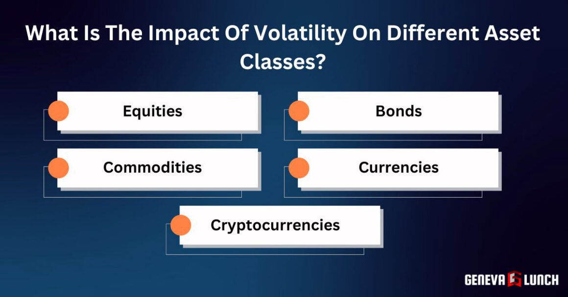 Volatility: Types, Influencing Factors & How To Calculate - Geneva Lunch