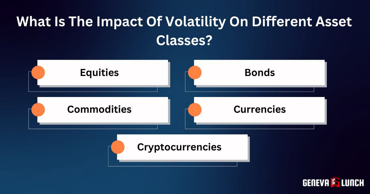 Volatility: Types, Influencing Factors & How To Calculate - Geneva Lunch