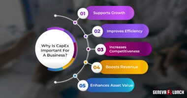 Capital Expenditure (CapEx): Types, Formula, And Calculation - Geneva Lunch