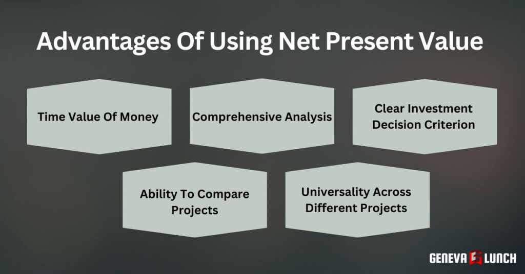 Net Present Value (NPV): Guide to Project Profitability - Geneva Lunch