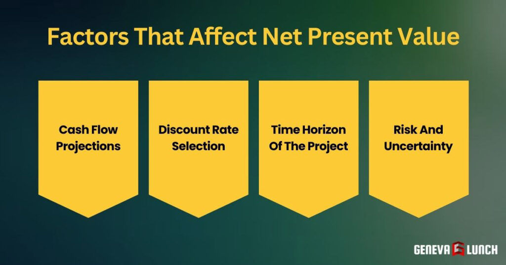 Net Present Value (NPV): Guide to Project Profitability - Geneva Lunch