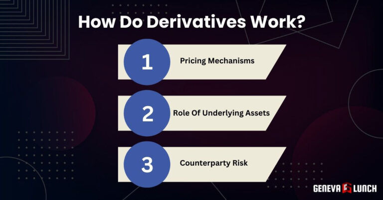 Derivatives: Types, How They Work, Benefits & Risks - Geneva Lunch