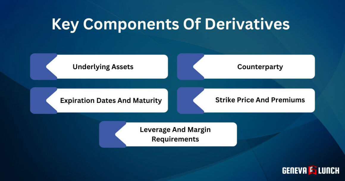 Derivatives: Types, How They Work, Benefits & Risks - Geneva Lunch