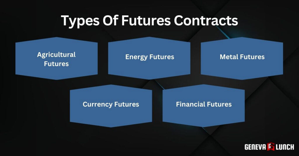 Futures Contract: Definition, Key Players, Risks & Benefits - Geneva Lunch