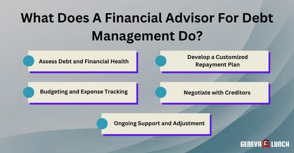 Financial Advisor for Debt Management: Clear Debt Faster - Geneva Lunch