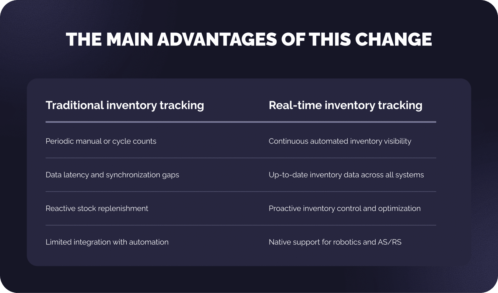 Real-time inventory tracking: stop losing stock | Geniusee