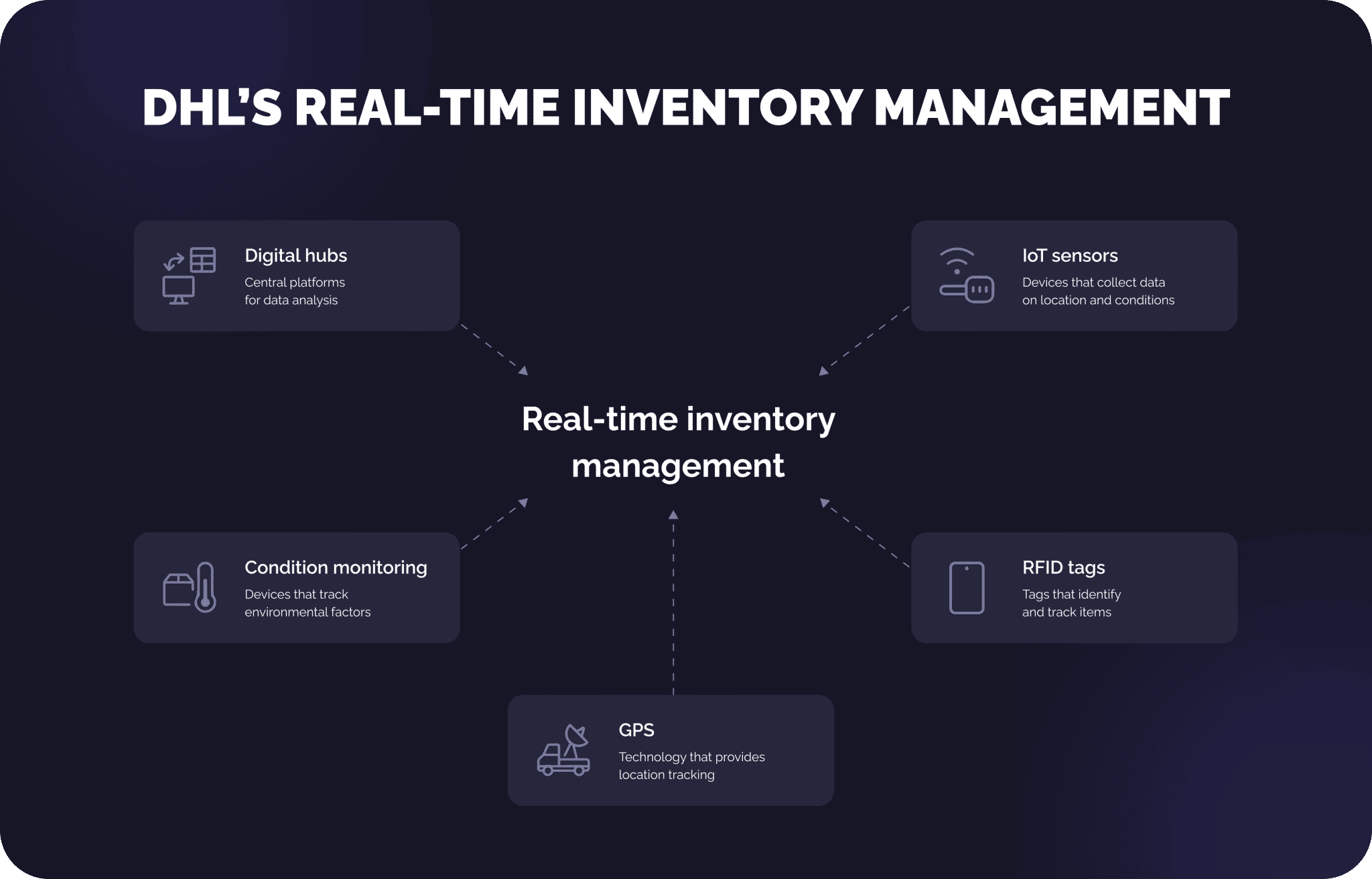 Real-time inventory tracking: stop losing stock | Geniusee