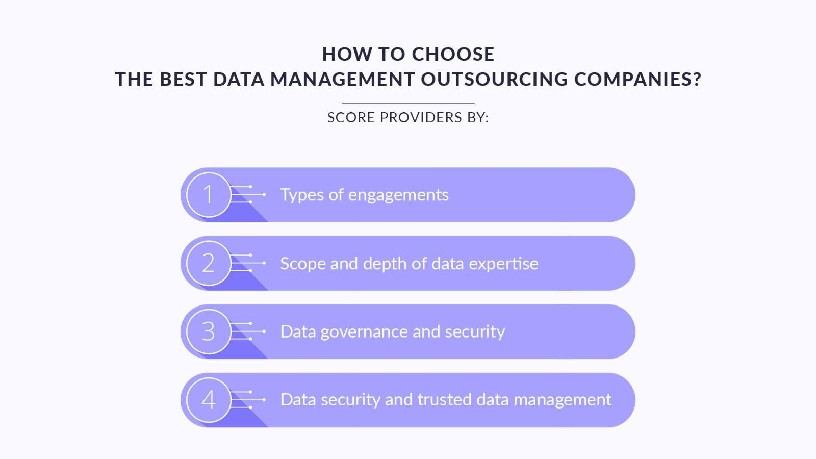 Data management outsourcing: Top 9 verified service providers
