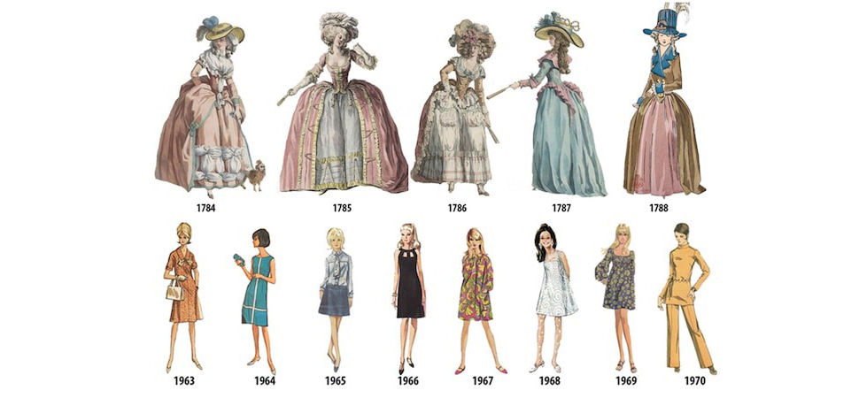 What is Fast Fashion and its Hefty Price Environment Pays