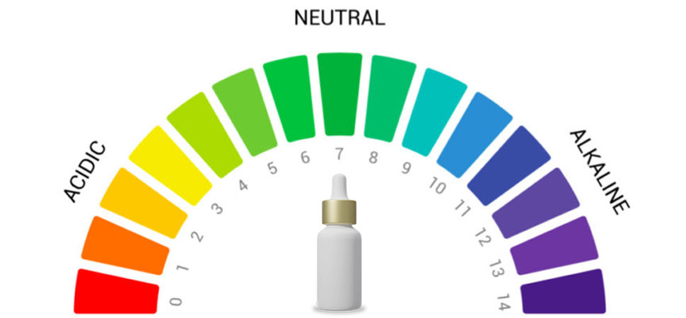 A Guide to Choose the Best Face Serum for Your Skin
