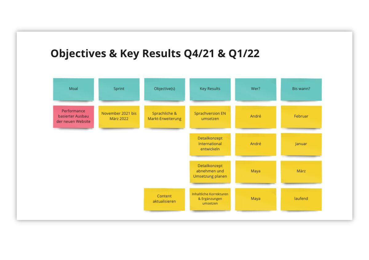 WALO Bertschinger AG: Eine skalierbare Website für das Bauunternehmen