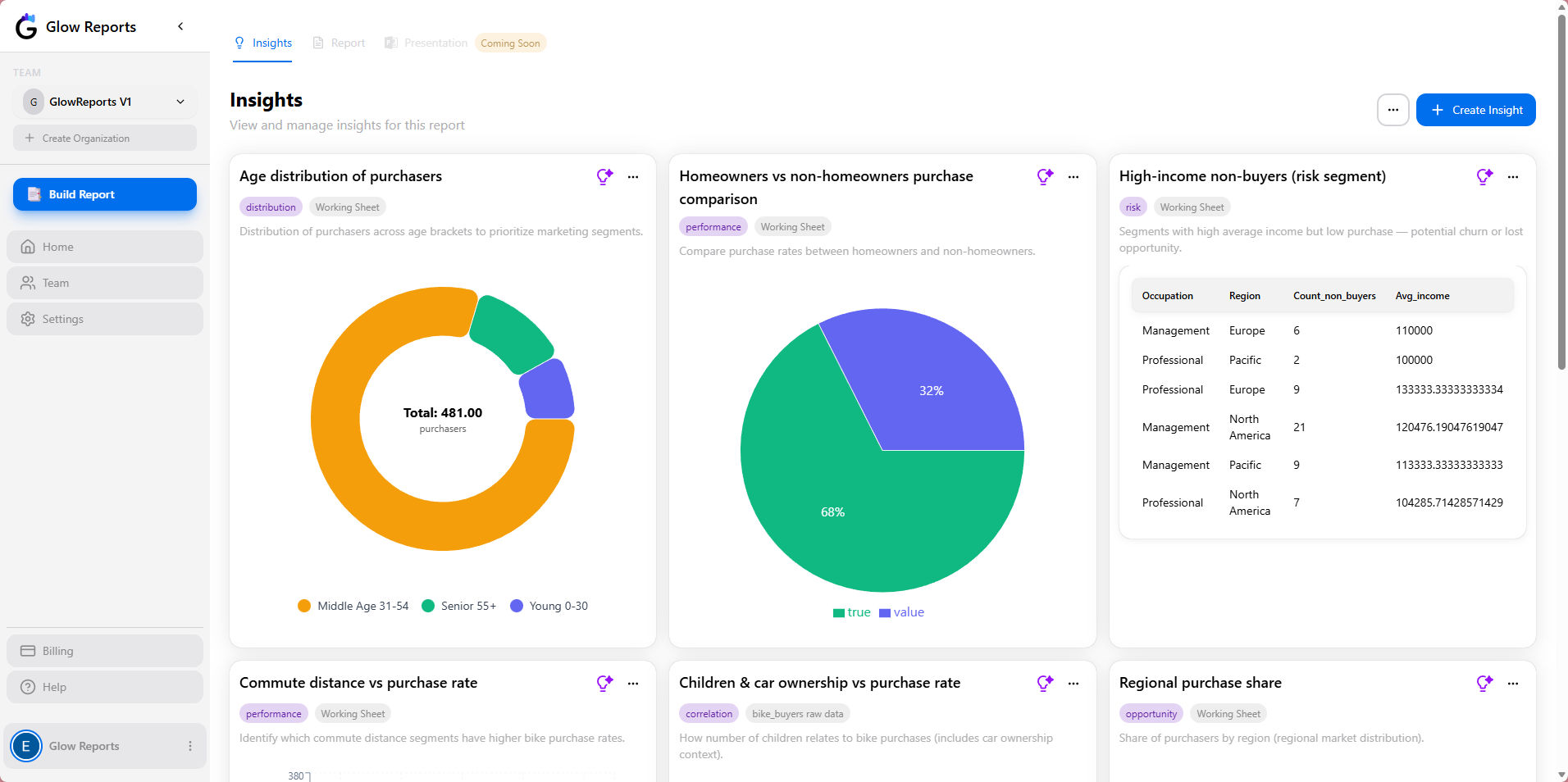 AI Business Intelligence - Generate Data Reports & Insights | Glow Reports