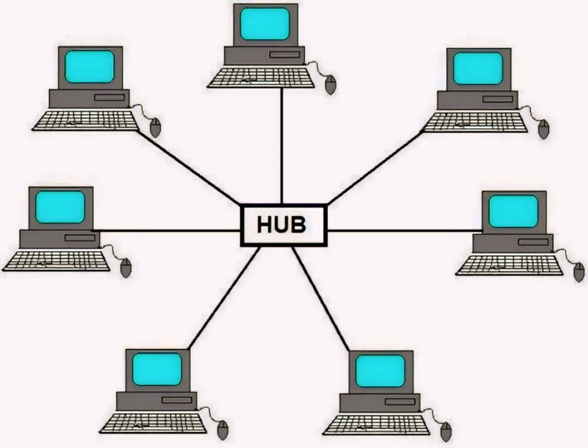 Topologi Star: Pengertian, Ciri-ciri, Cara Kerja, Kelebihan& Kekurangan
