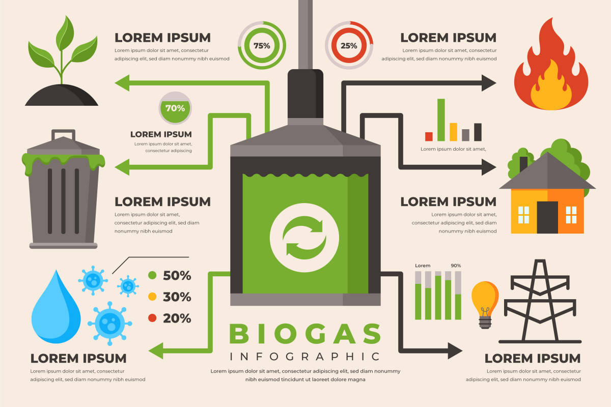 Desa Sambak Mandiri Energi Dengan Mengubah Limbah Tahu Menjadi Biogas