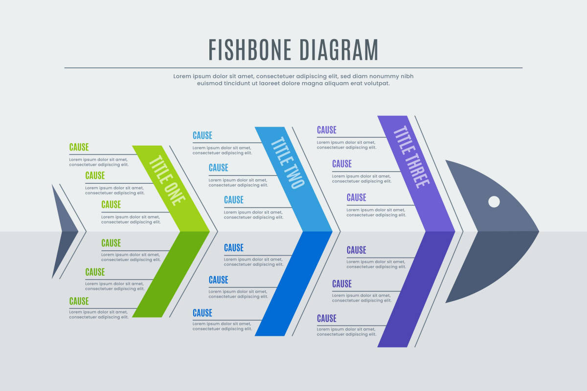 Mengenal Apa itu Fishbone Literasi Kreatif dan Contohnya