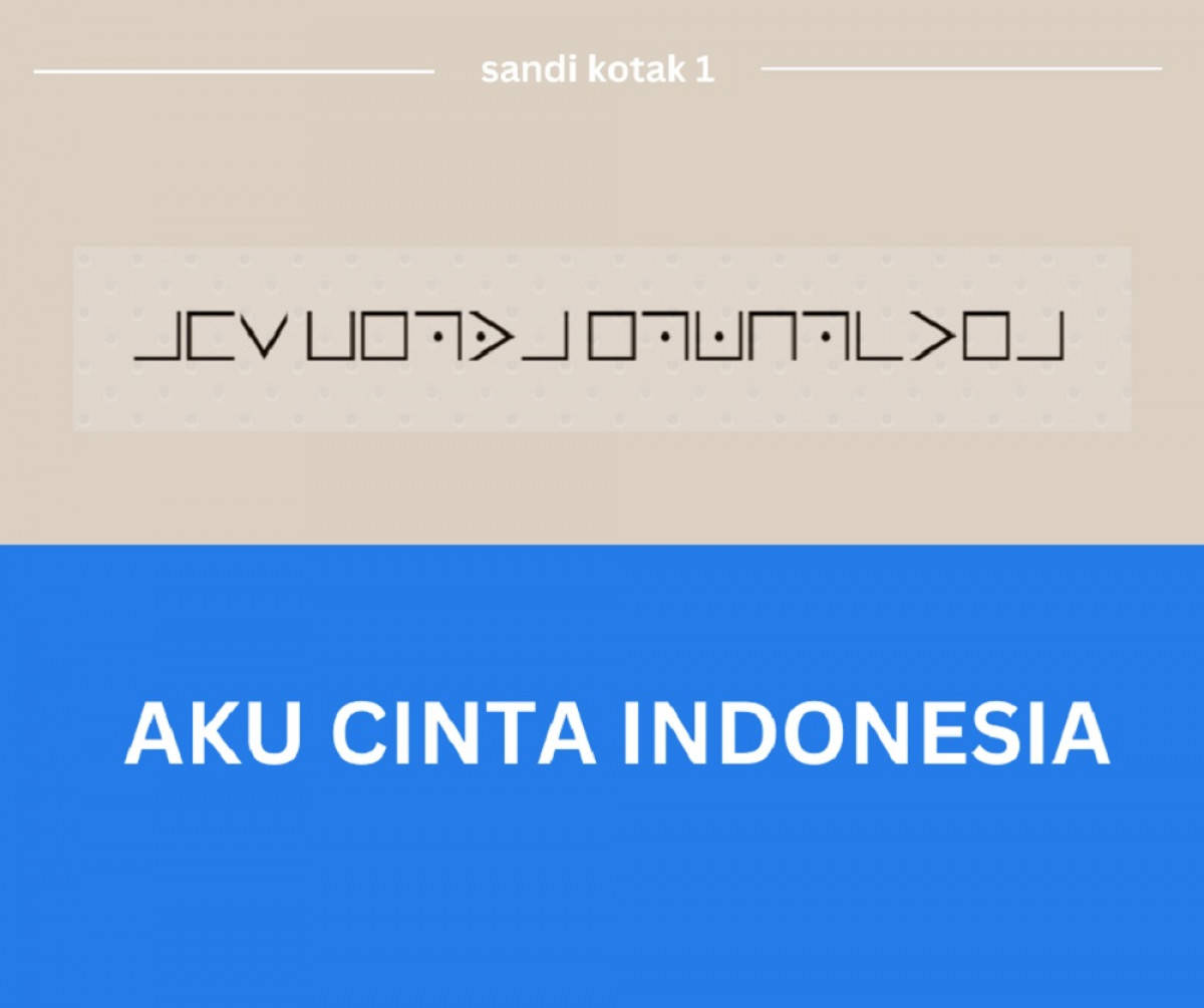 Sandi Kotak 1, 2 dan 3 dalam Pramuka serta Cara Mengerjakannya
