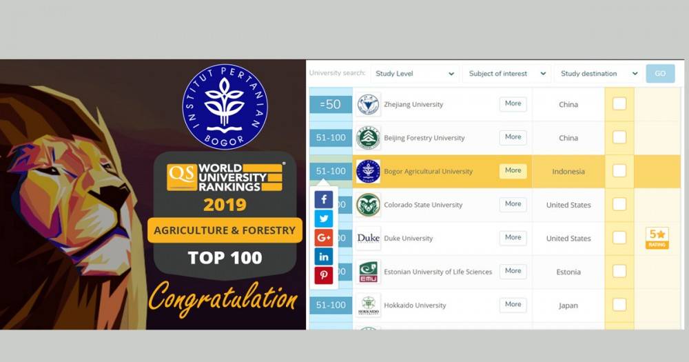 IPB Masuk Top 100 QS World University Ranking