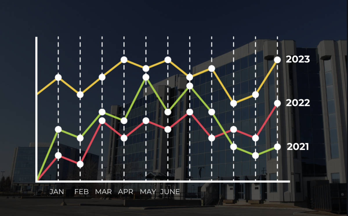 Mengenal Diagram Garis dari Definisi, Fungsi, Contoh Hingga Cara Membuatnya