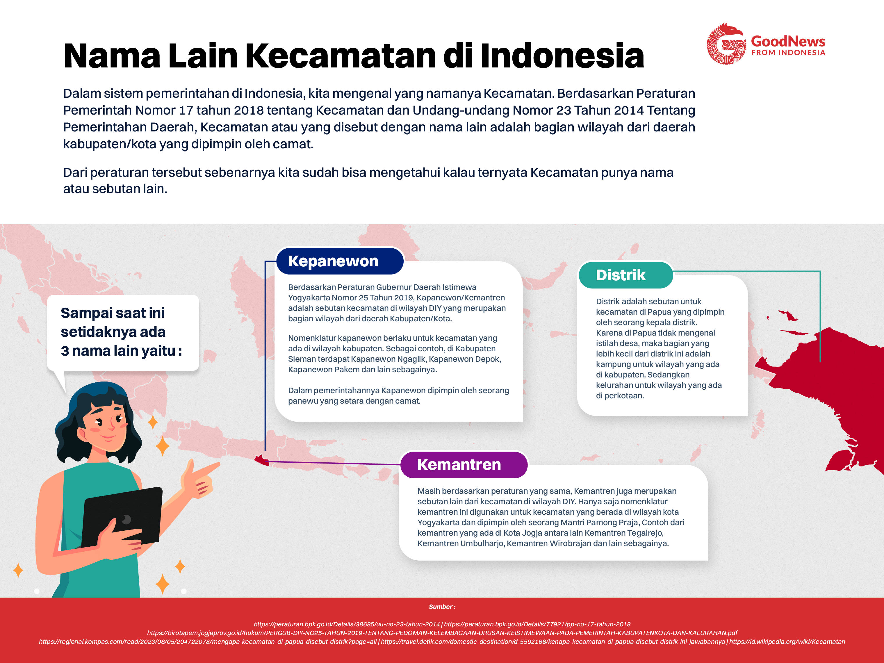 Nama Lain Kecamatan di Indonesia