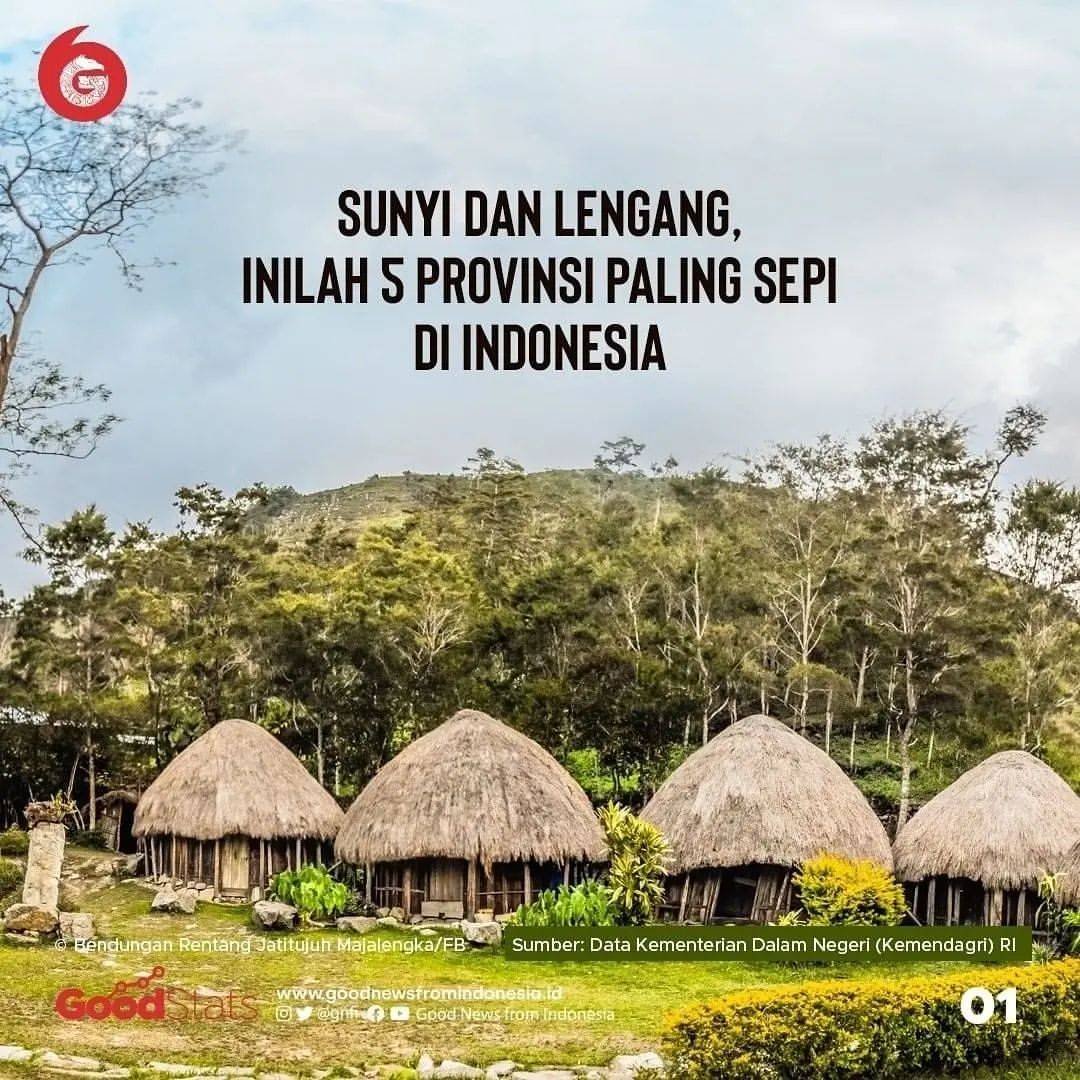 Sunyi dan Lengang, Ini 10 Provinsi Paling Sepi di Indonesia