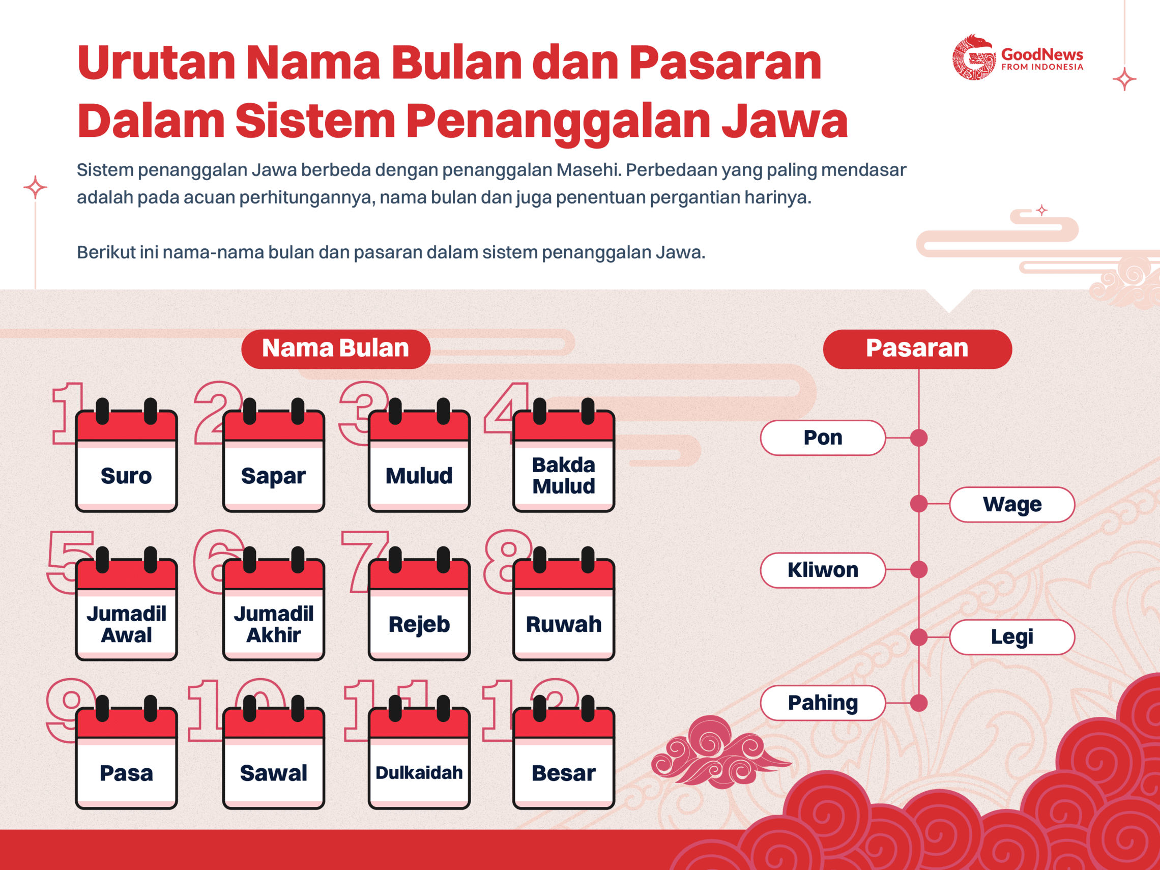 Urutan Nama Bulan dan Pasaran Dalam Sistem Penanggalan Jawa Urutan Nama Bulan dan Pasaran Dalam Sistem Penanggalan Jawa