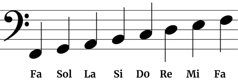 NOTAS MUSICALES: Todo lo que necesitas saber | Guitarboosters