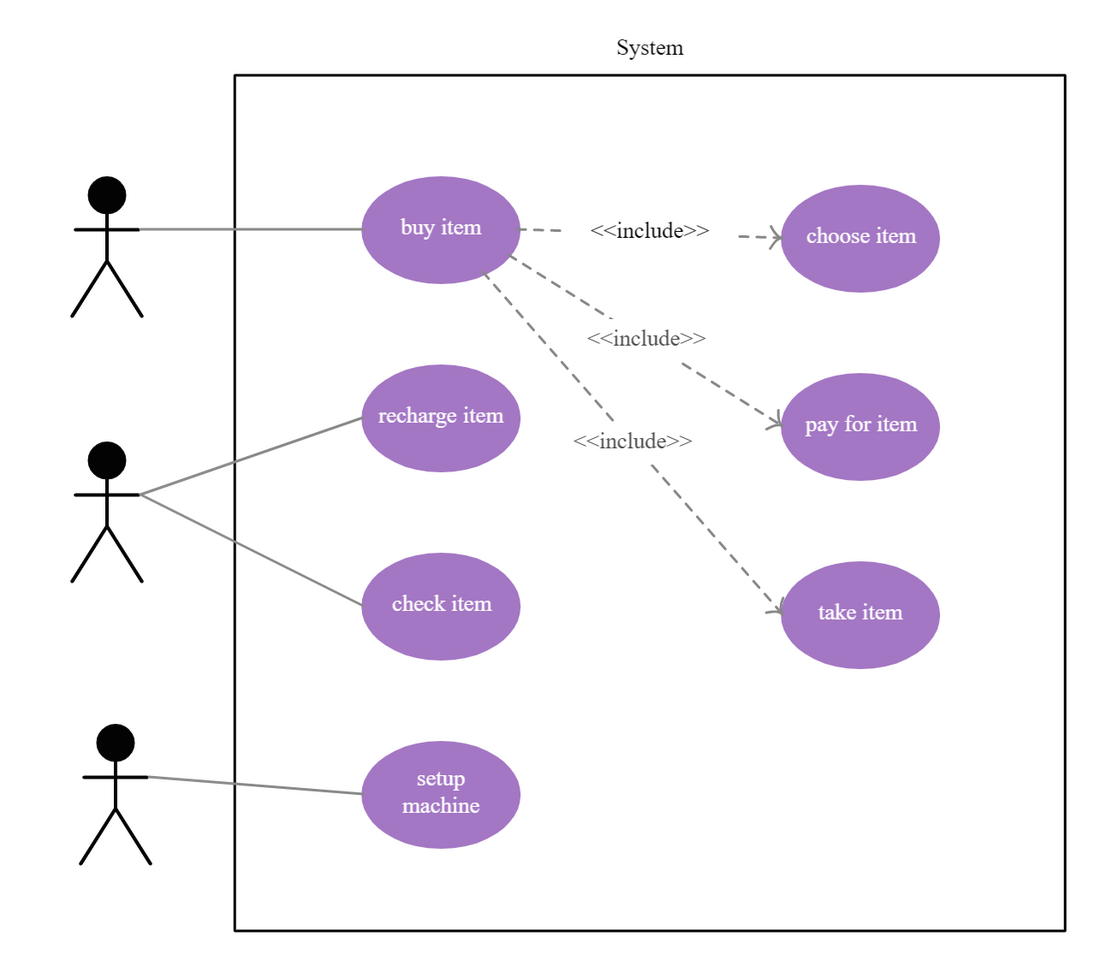 How to plan for a successful mobile app development