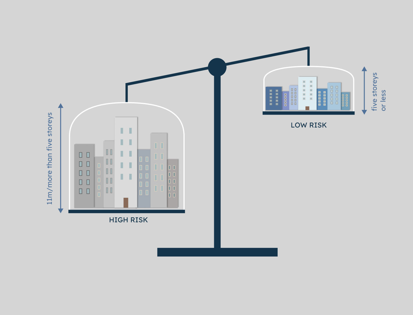 Building Safety Act 2022: A Comprehensive Guide for Homebuyers | Home ...