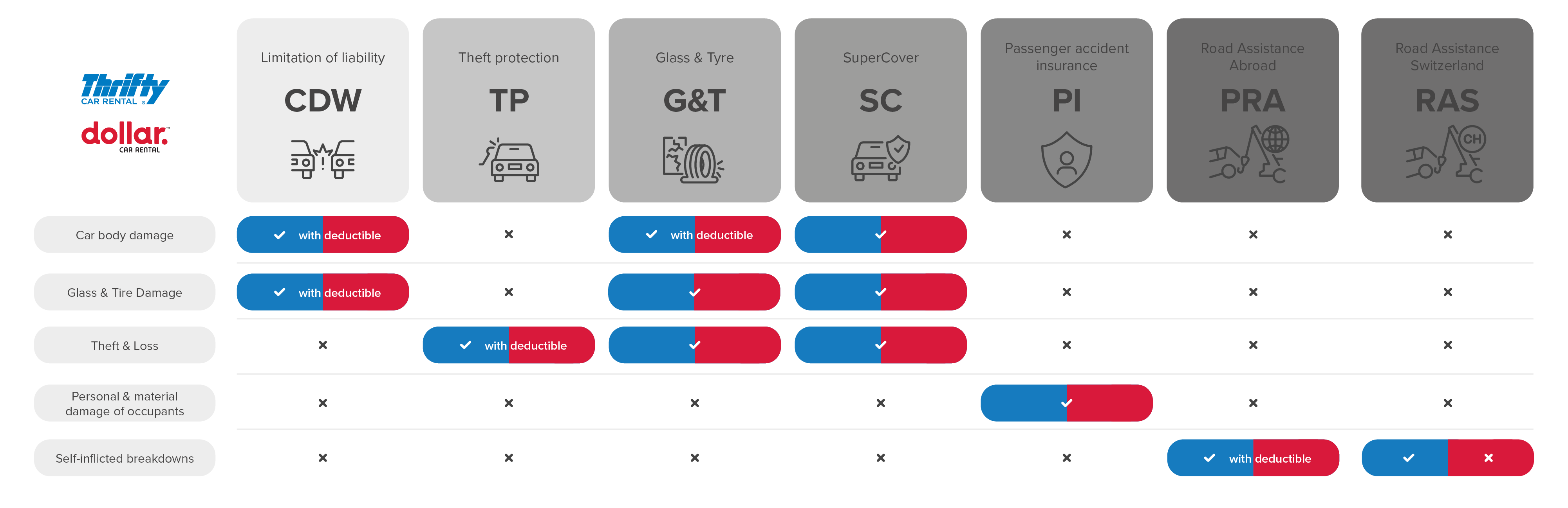 Optional insurance coverageHerold Fahrzeugvermietung AG Herold ...