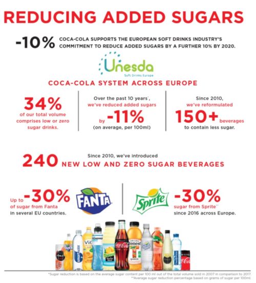 Coca-Cola innovating to reduce sugars - FoodDrinkEurope : FoodDrinkEurope