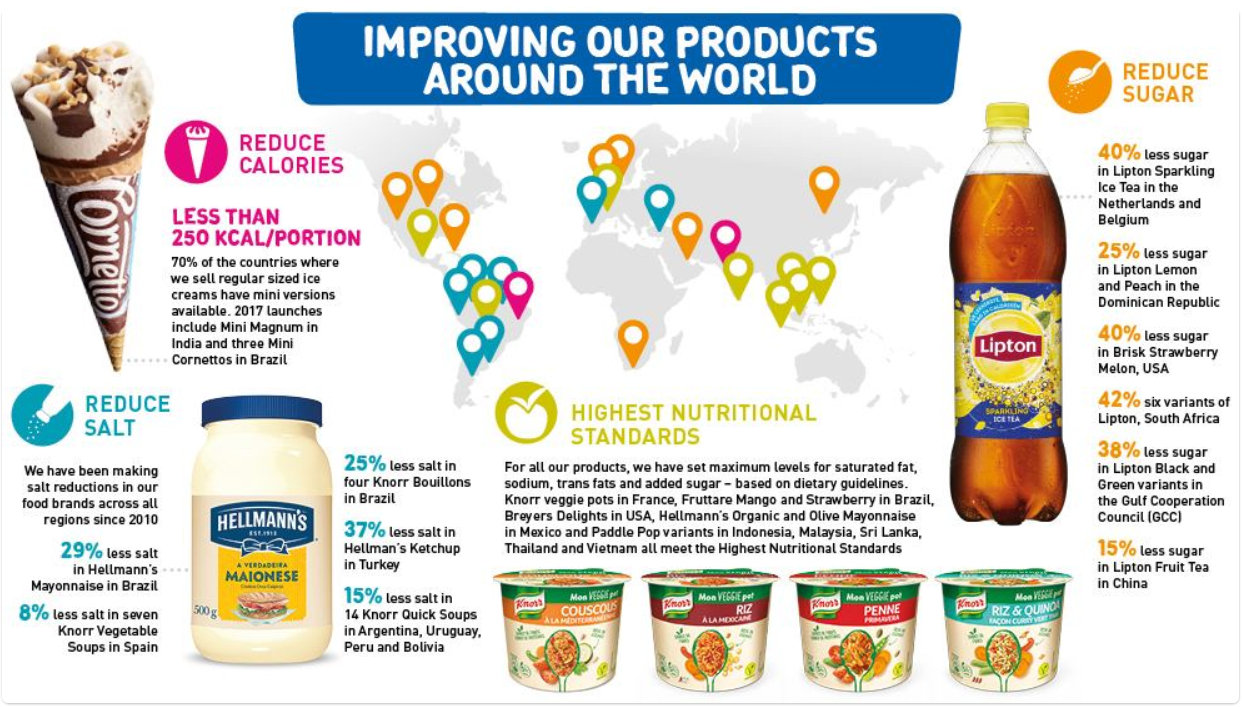 Unilever Sustainable Nutrition Programme - FoodDrinkEurope ...