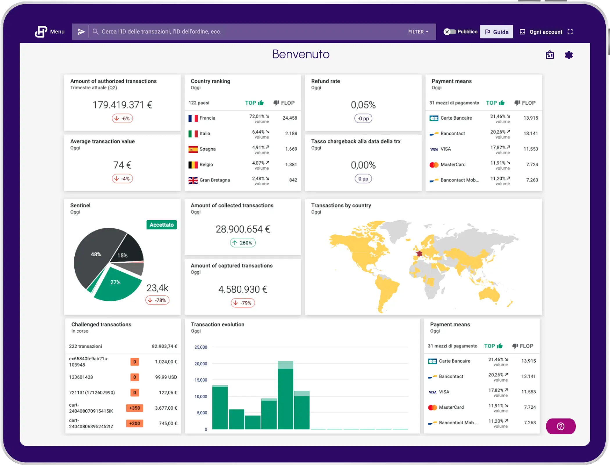 HiPay – HiPay - Payment Management