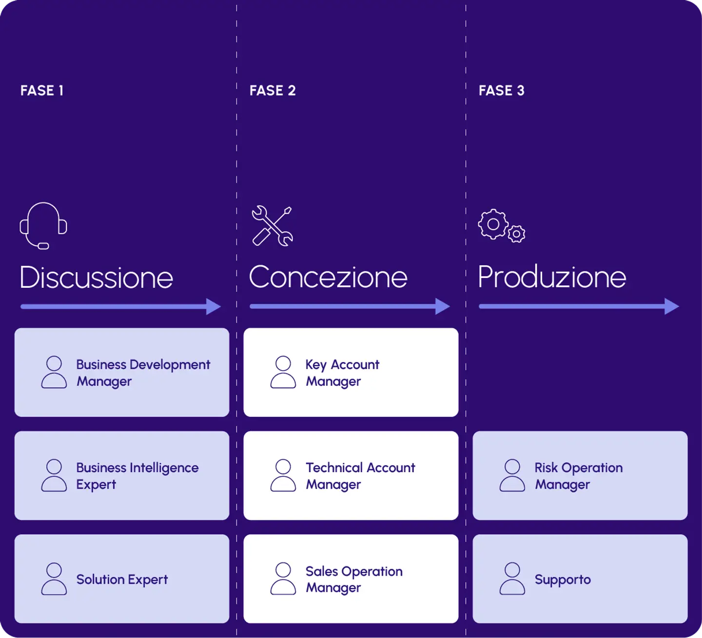 HiPay – Our payment solutions