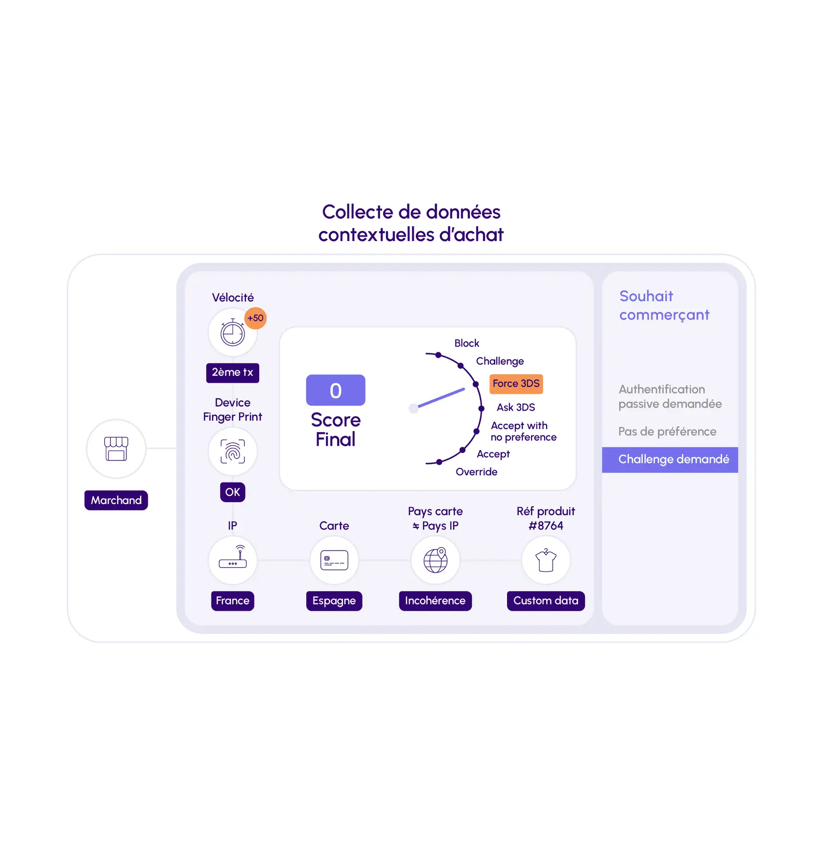HiPay – Online - Solution de paiement en ligne